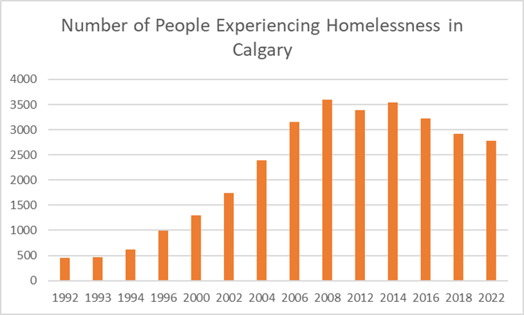 The complexity of measuring homelessness | Enough for All