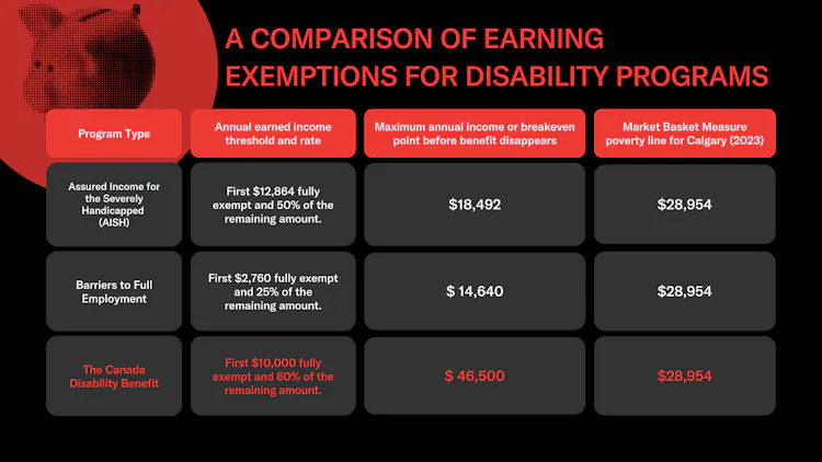 Everything you need to know about the Canada Disability Benefit
