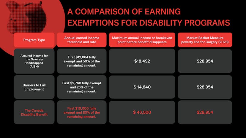 Everything you need to know about the Canada Disability Benefit