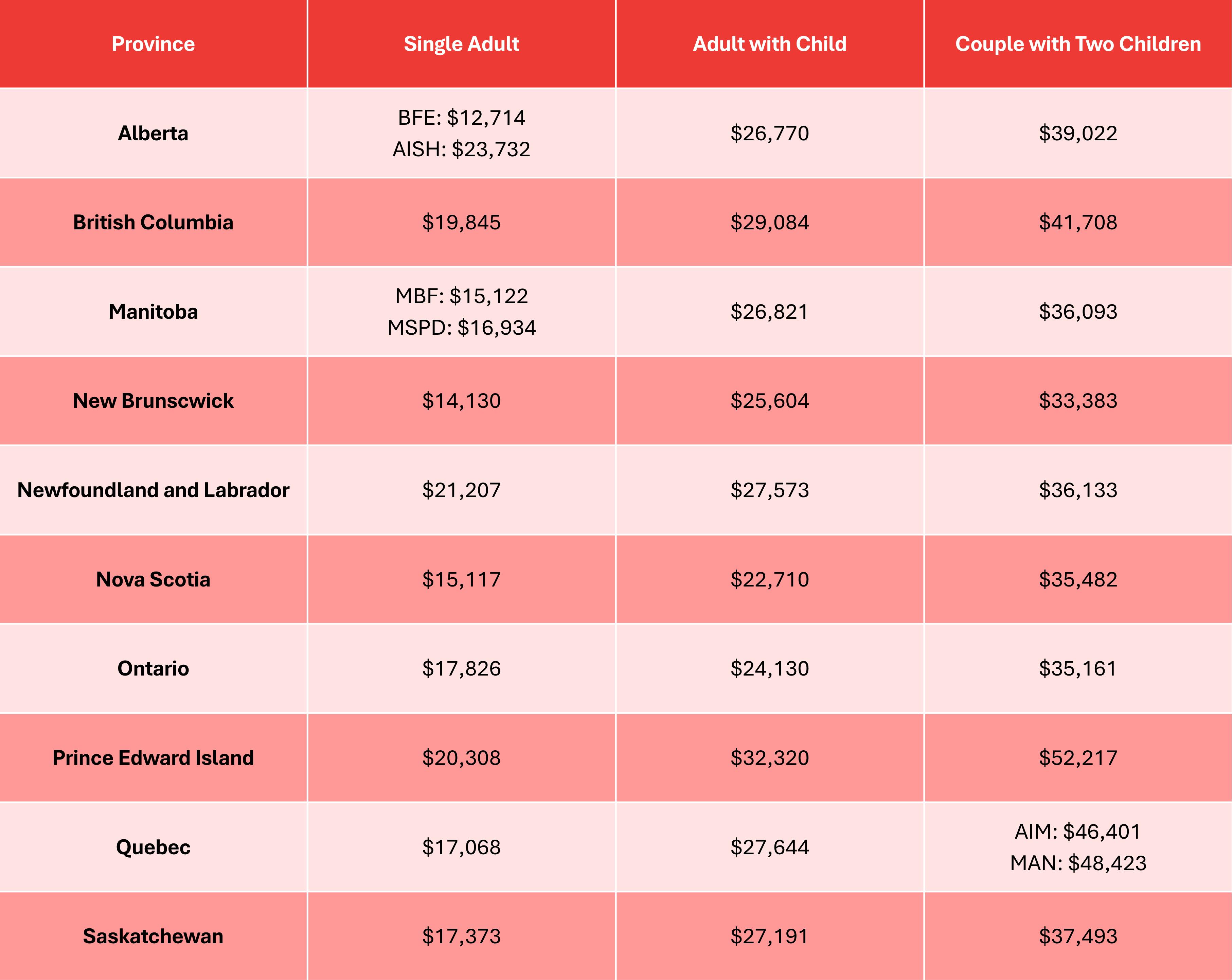 Understanding ADAP: Alberta’s New Disability Program