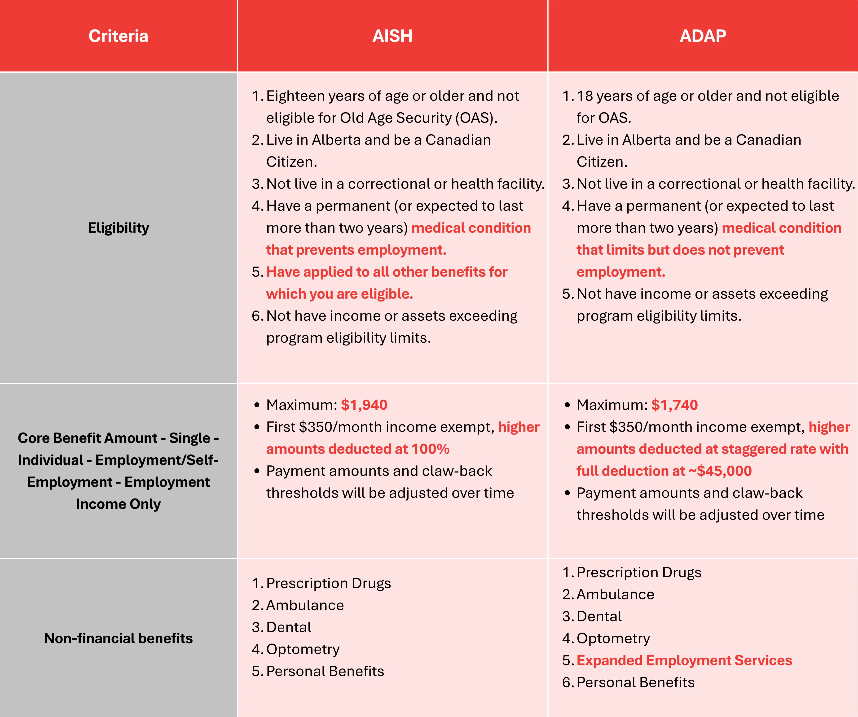 Understanding ADAP: Alberta’s New Disability Program