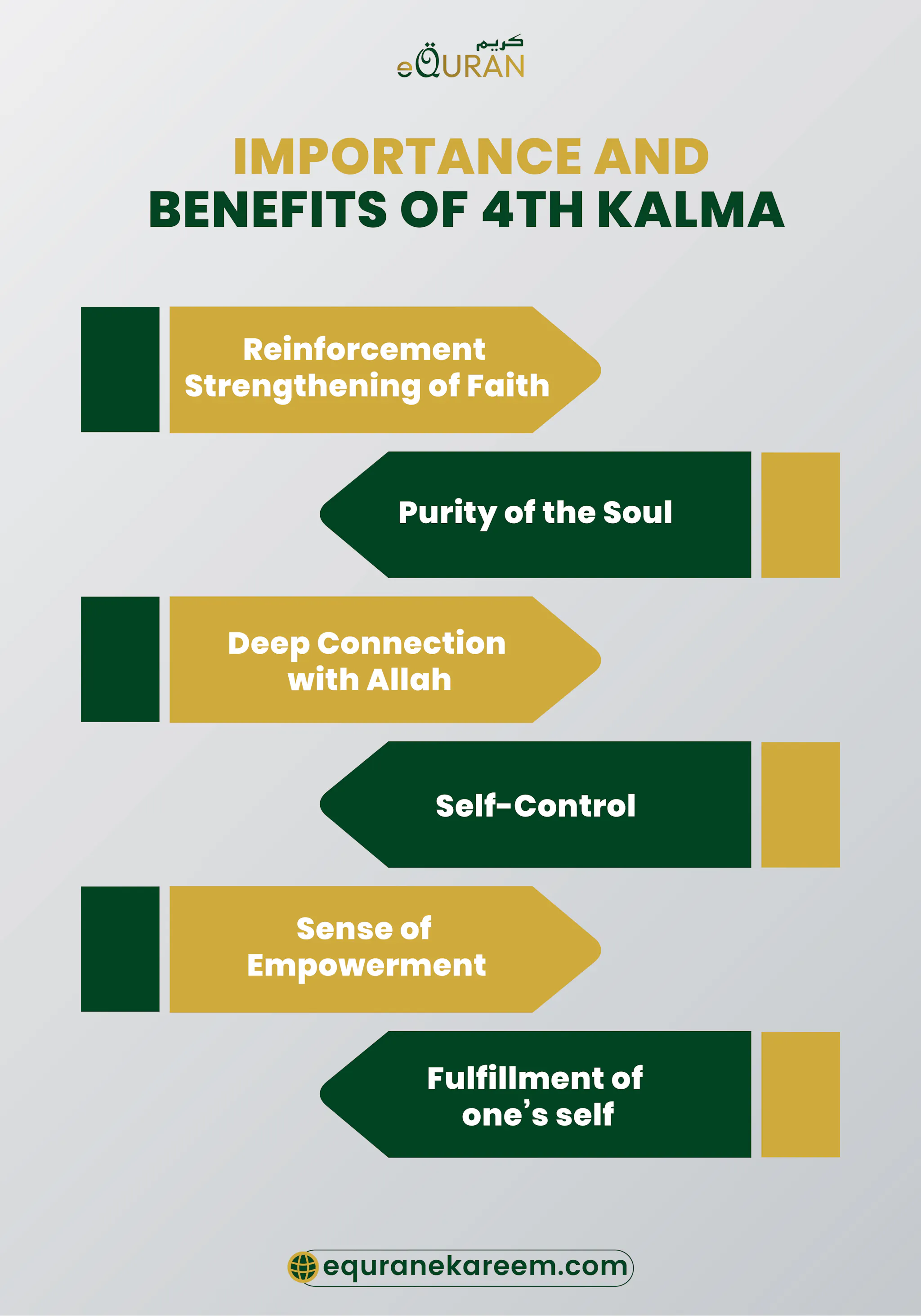 4 Kalma Touheed With translation and meaning