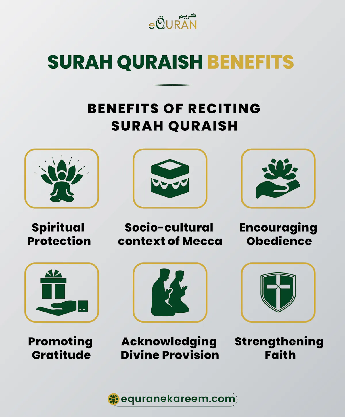 Surah Quraish with Translation and Translitration -Surah Quraish PDF ...