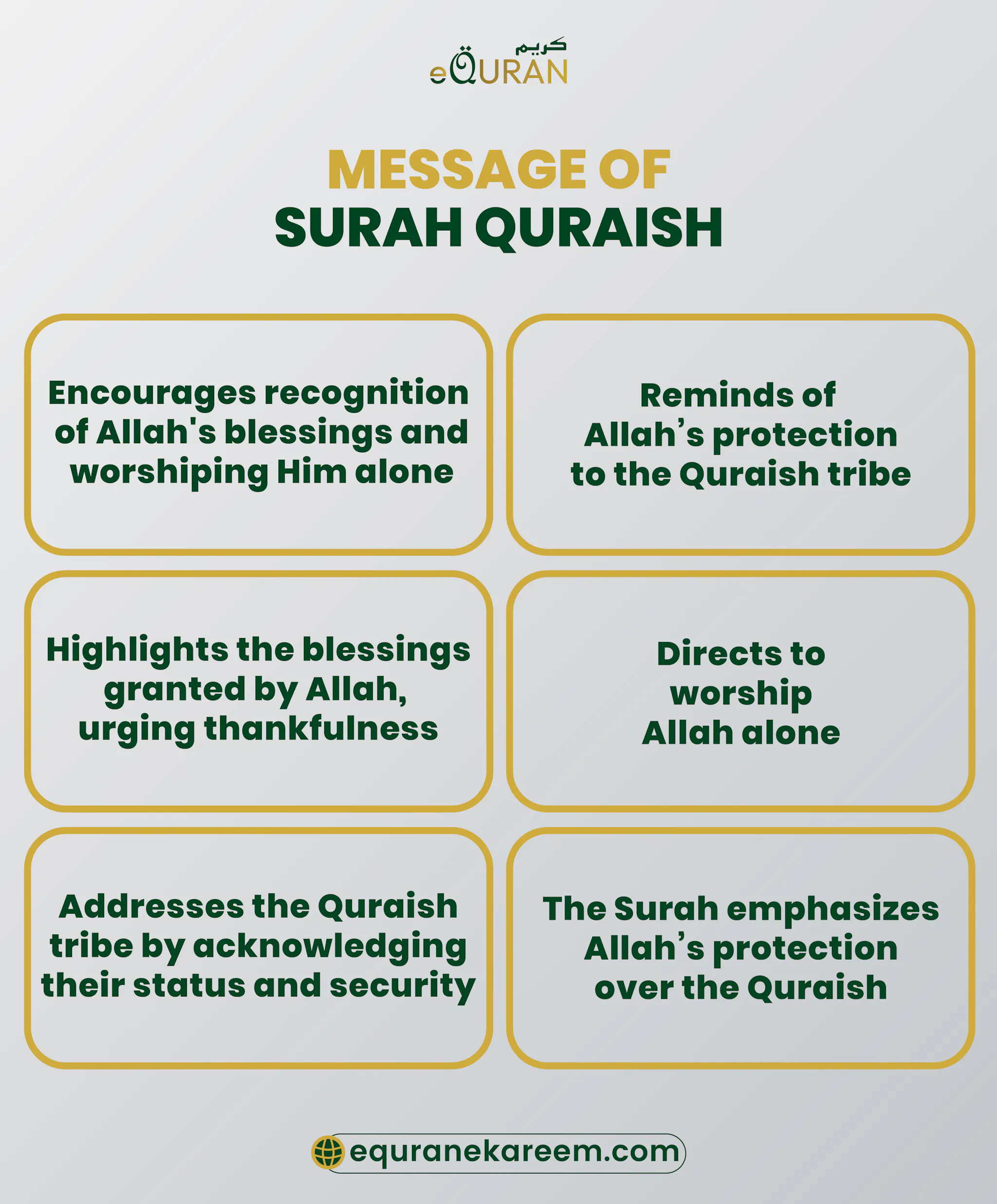 Surah Quraish with Translation and Translitration -Surah Quraish PDF ...