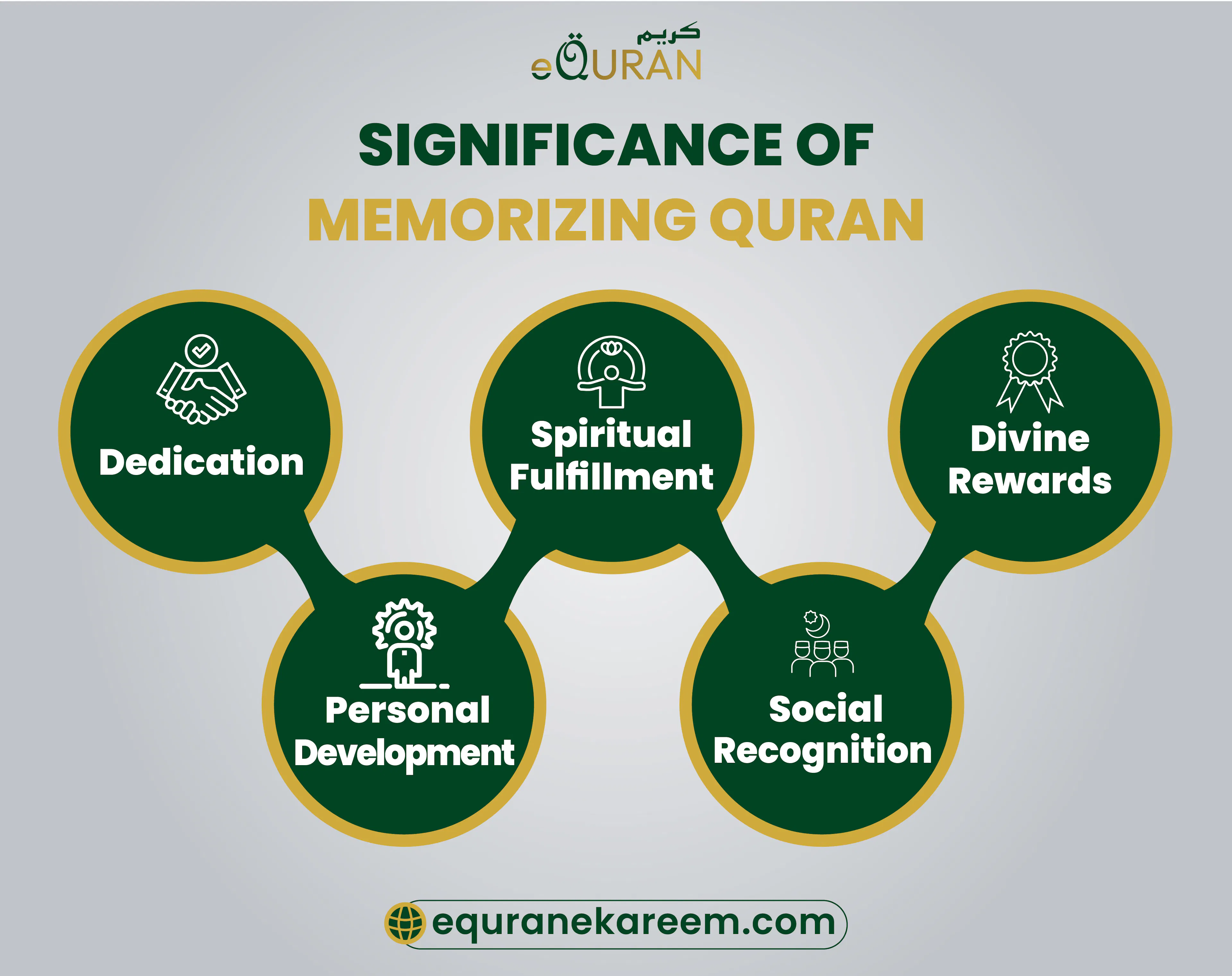 Quran Memorization - HowTo Become Hafiz Quran