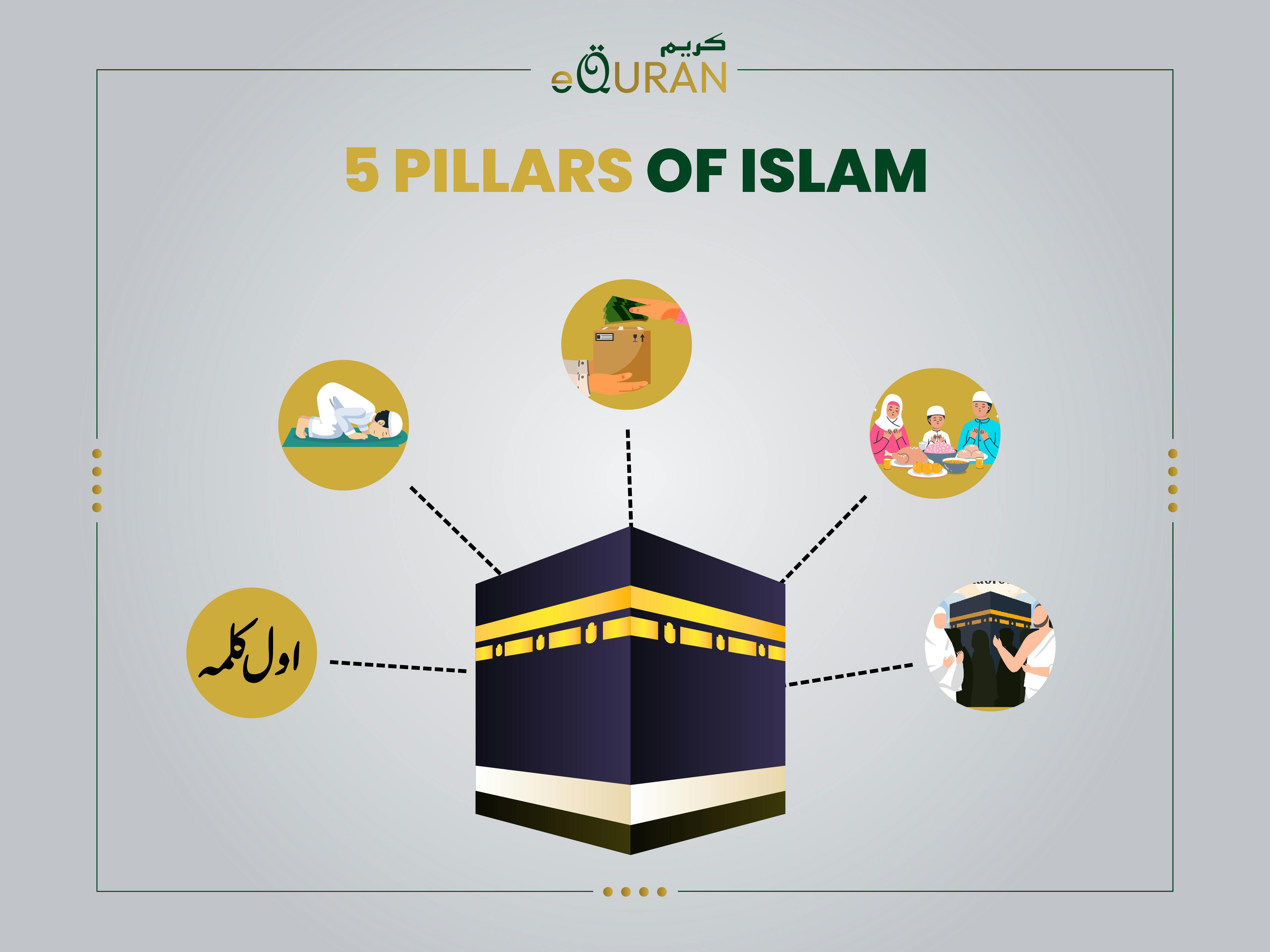 5 Pillars of Islam