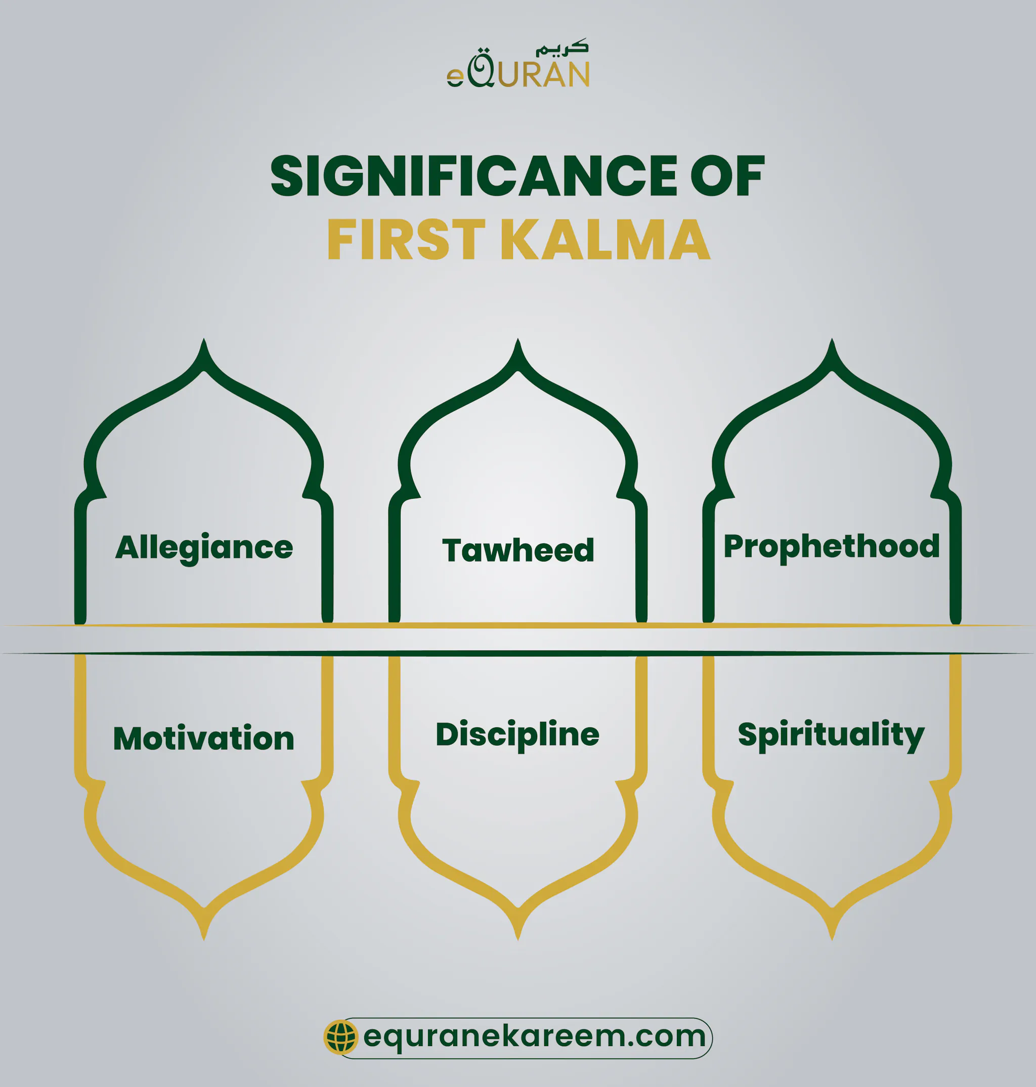 First Kalima Understanding Meaning and Translation