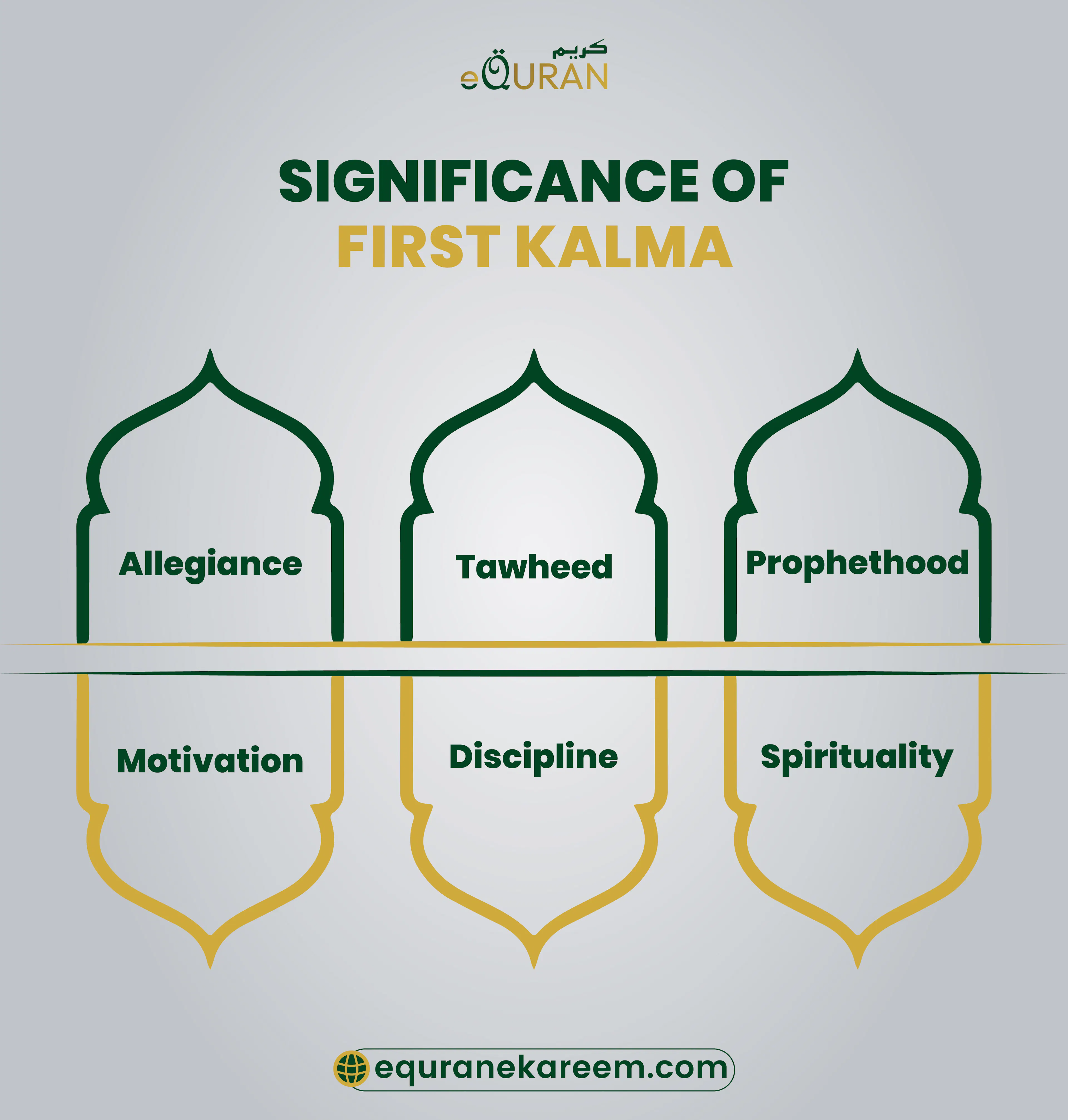 First Kalima Understanding Meaning and Translation