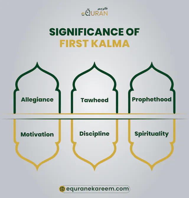 First Kalima Understanding Meaning and Translation