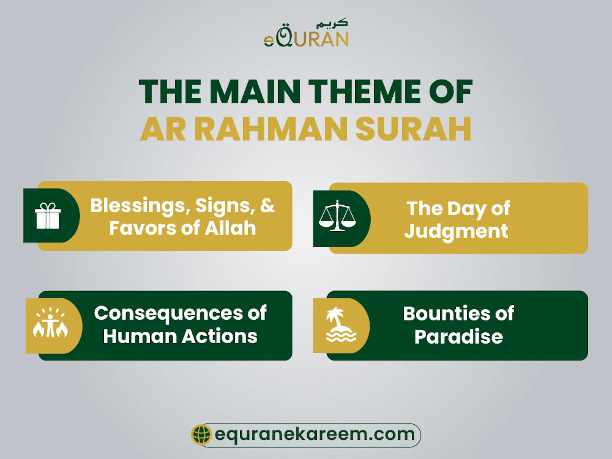 Surah Rahman Understanding Meaning, Theme, Context and Benefits