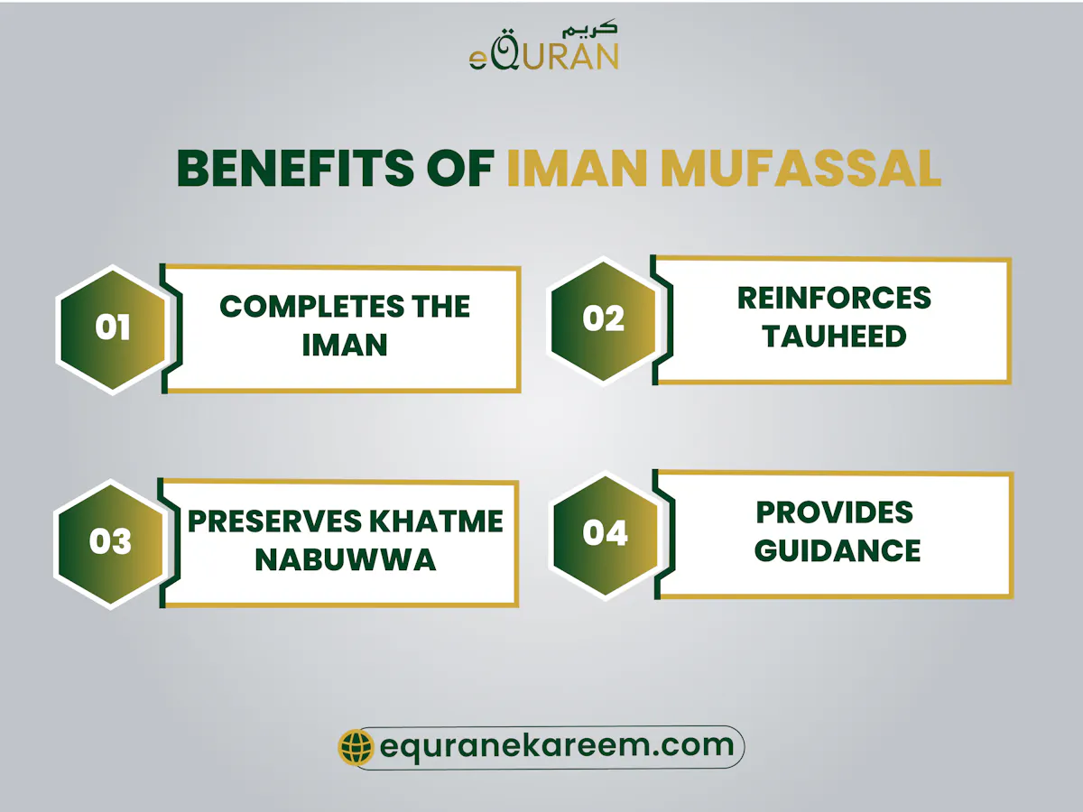 Iman e Mufassal