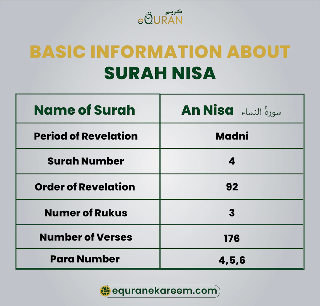Surah Nisa Read Online-Download PDF With Translation