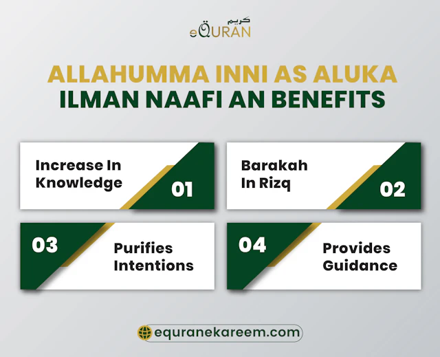 Allahumma Inni As Aluka Full dua with Translation