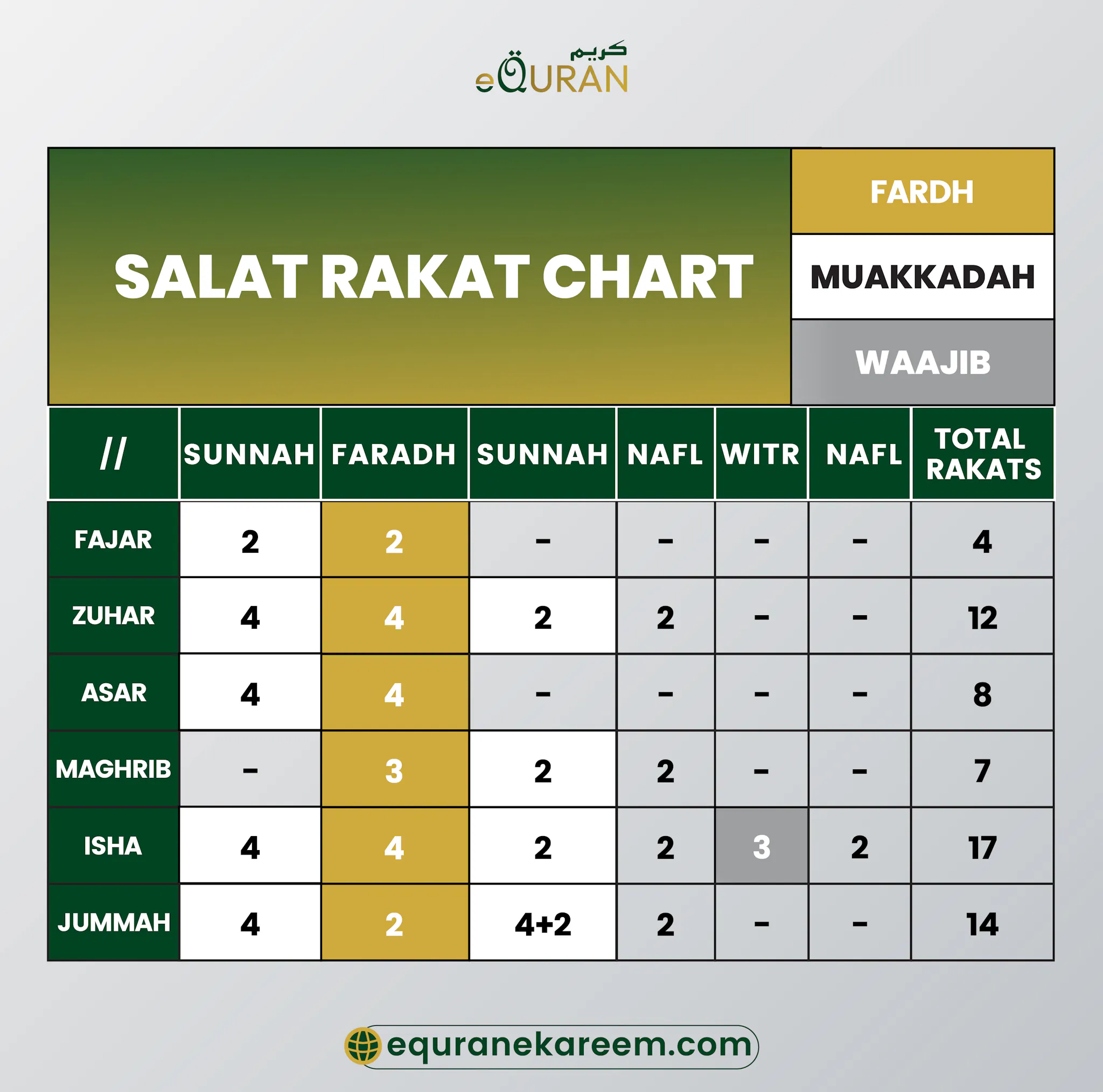How to Pray Namaz: A Complete Guide to Salah