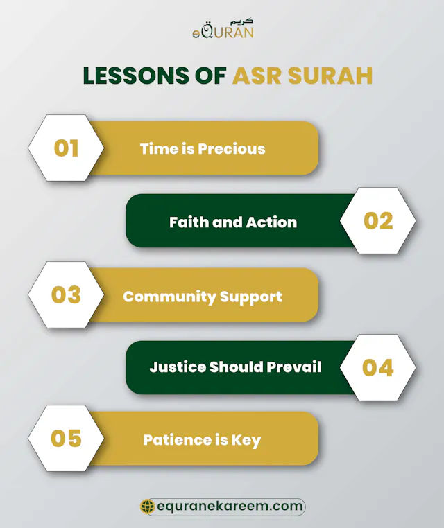 Surah Asr with its meaning and translation