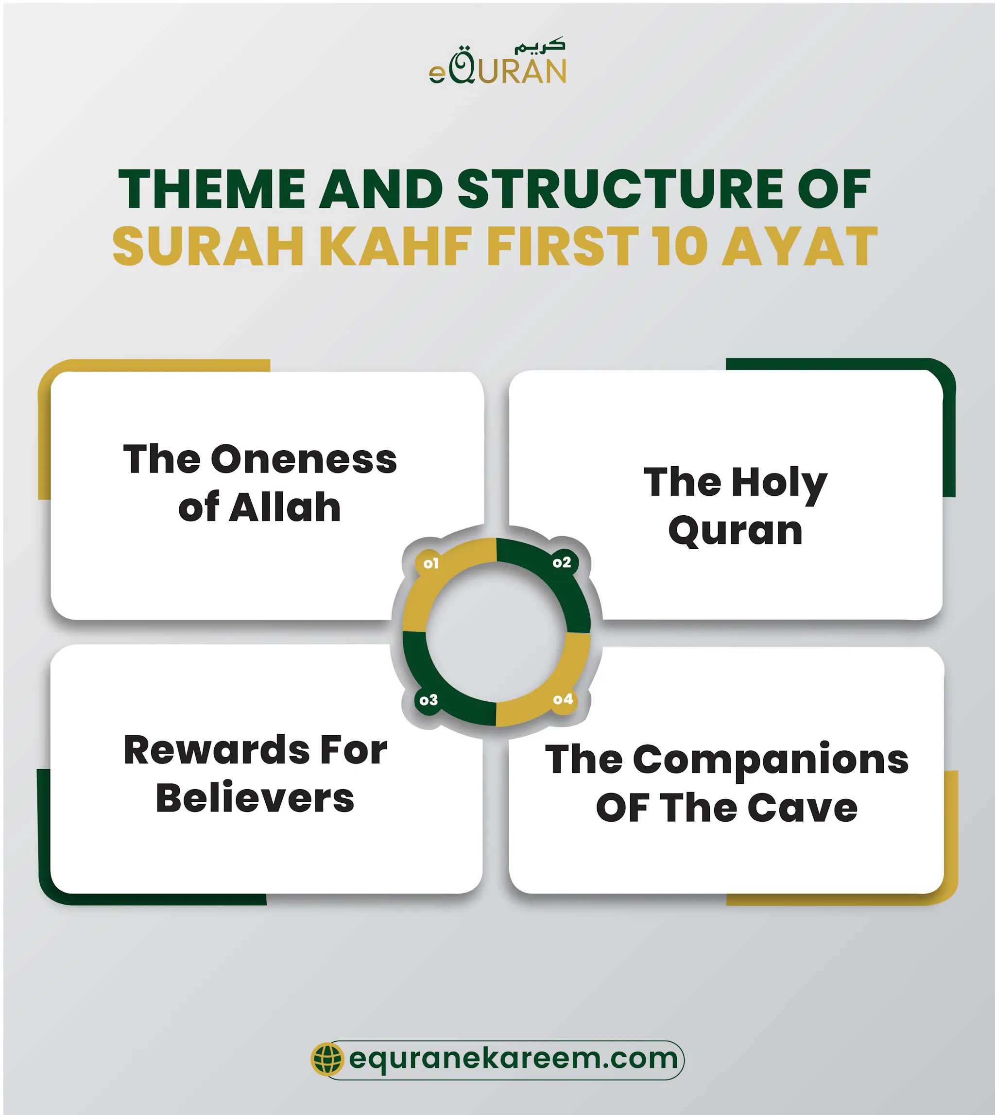 Surah Kahf First 10 Verses with translation and benefits