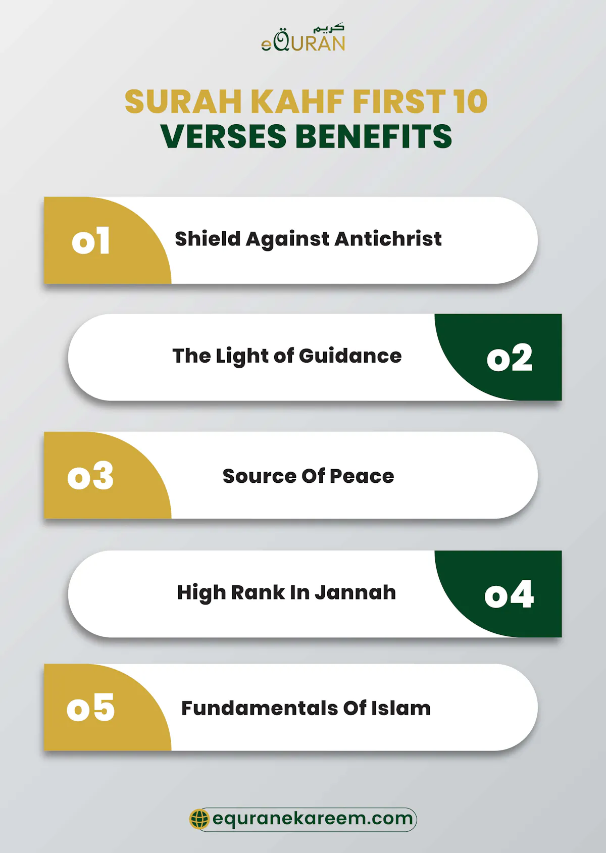 Surah Kahf First 10 Verses with translation and benefits
