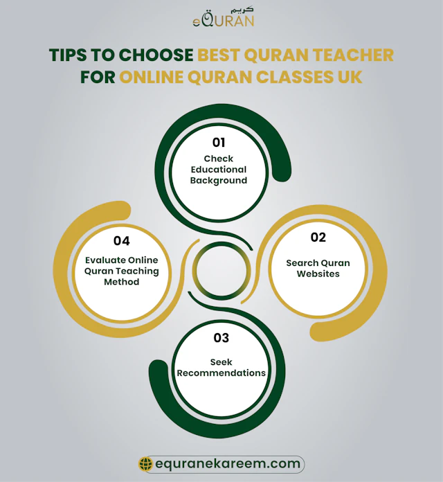 Best Quran Teacher For Online Quran Classes UK