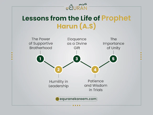Prophet Harun (AS) Story: Brother of Musa, Life, Prophecy & Trials