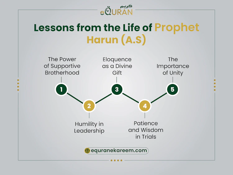 Prophet Harun (AS) Story: Brother of Musa, Life, Prophecy & Trials