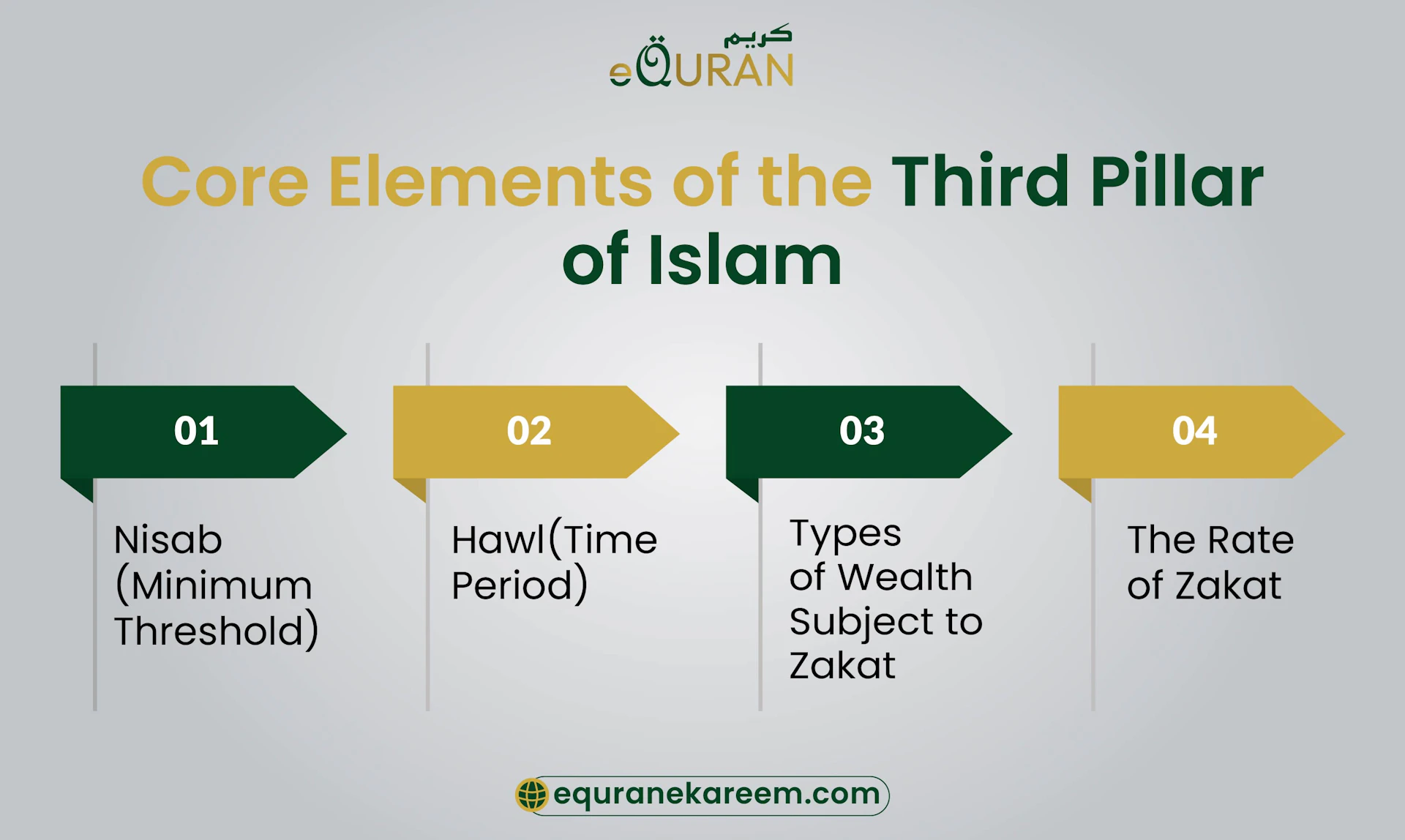 Zakat: The Third Pillar of Islam – Nisab, 2.5% Rate, & 8 Recipients