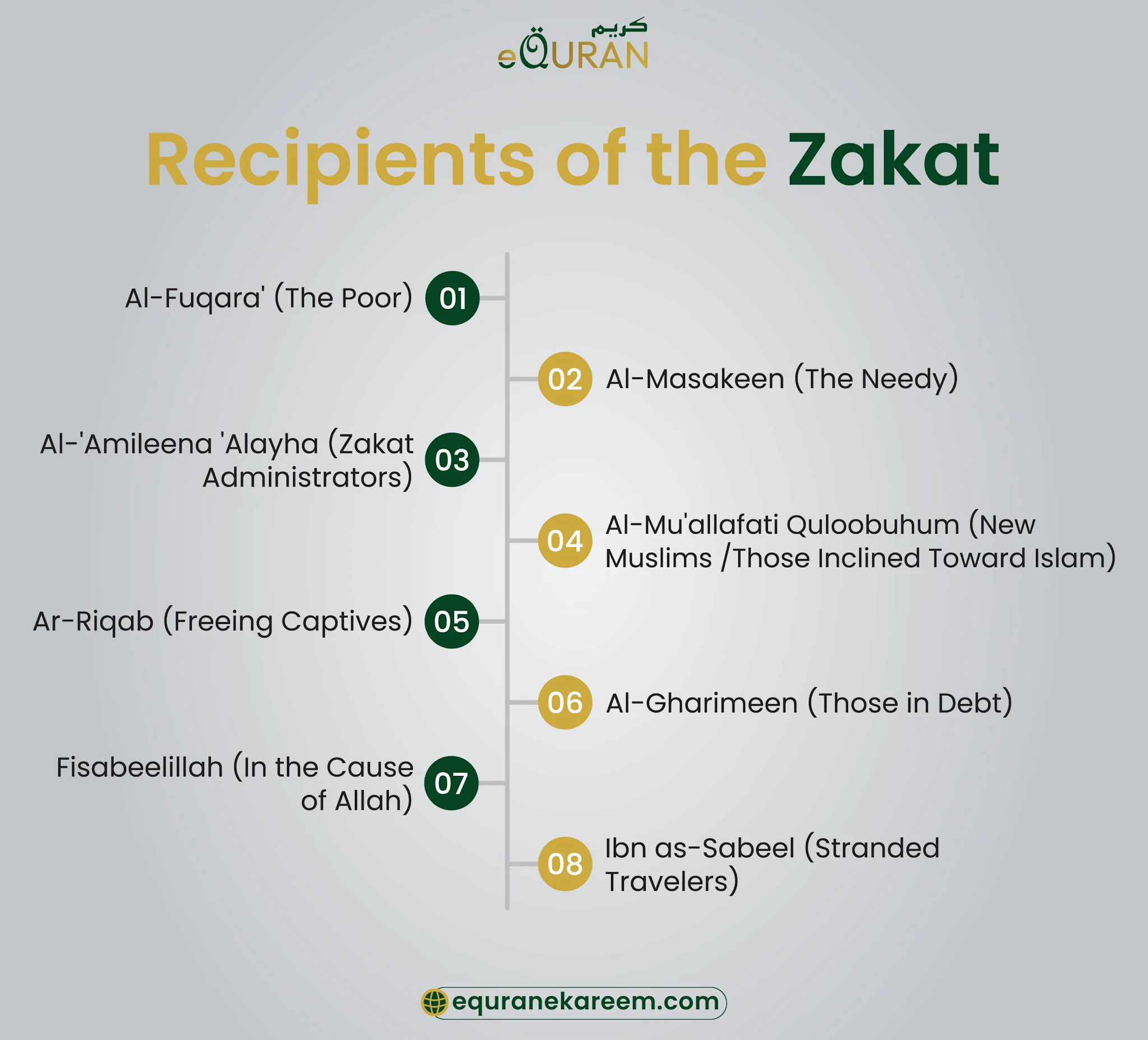 Zakat: The Third Pillar of Islam – Nisab, 2.5% Rate, & 8 Recipients