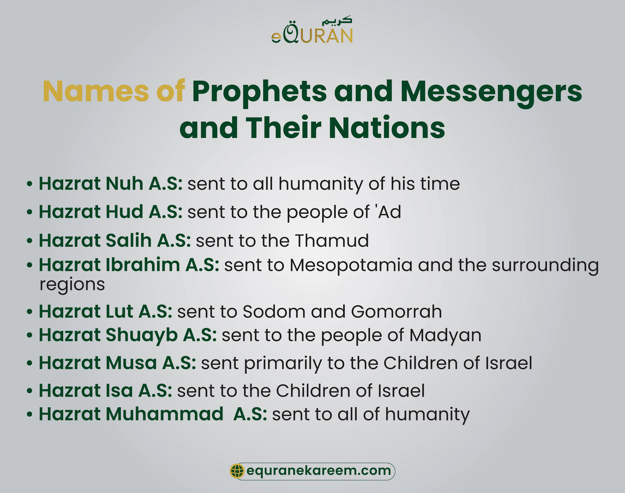 25 Prophets in Islam: Names, Stories & Nabi vs Rasul Explained