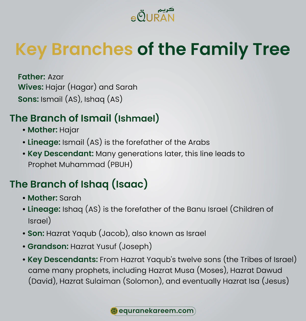 Prophet Ibrahim (AS) (عَلَيْهِ ٱلسَّلَامُ) Story | Life, Family Tree ...