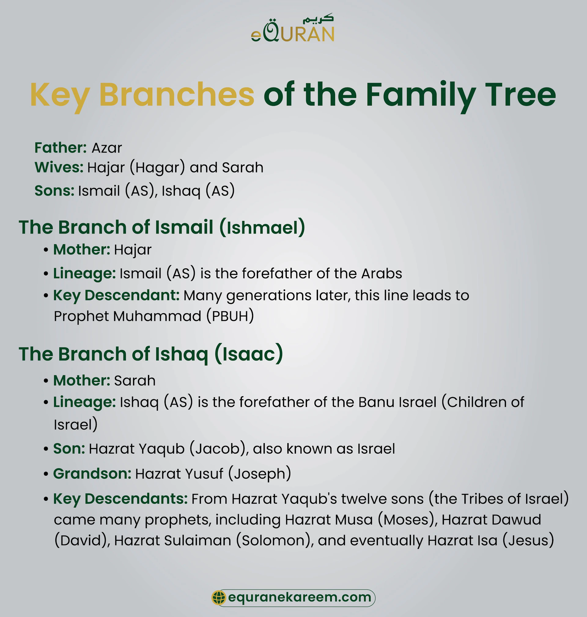 Prophet Ibrahim (AS) (عَلَيْهِ ٱلسَّلَامُ) Story | Life, Family Tree ...