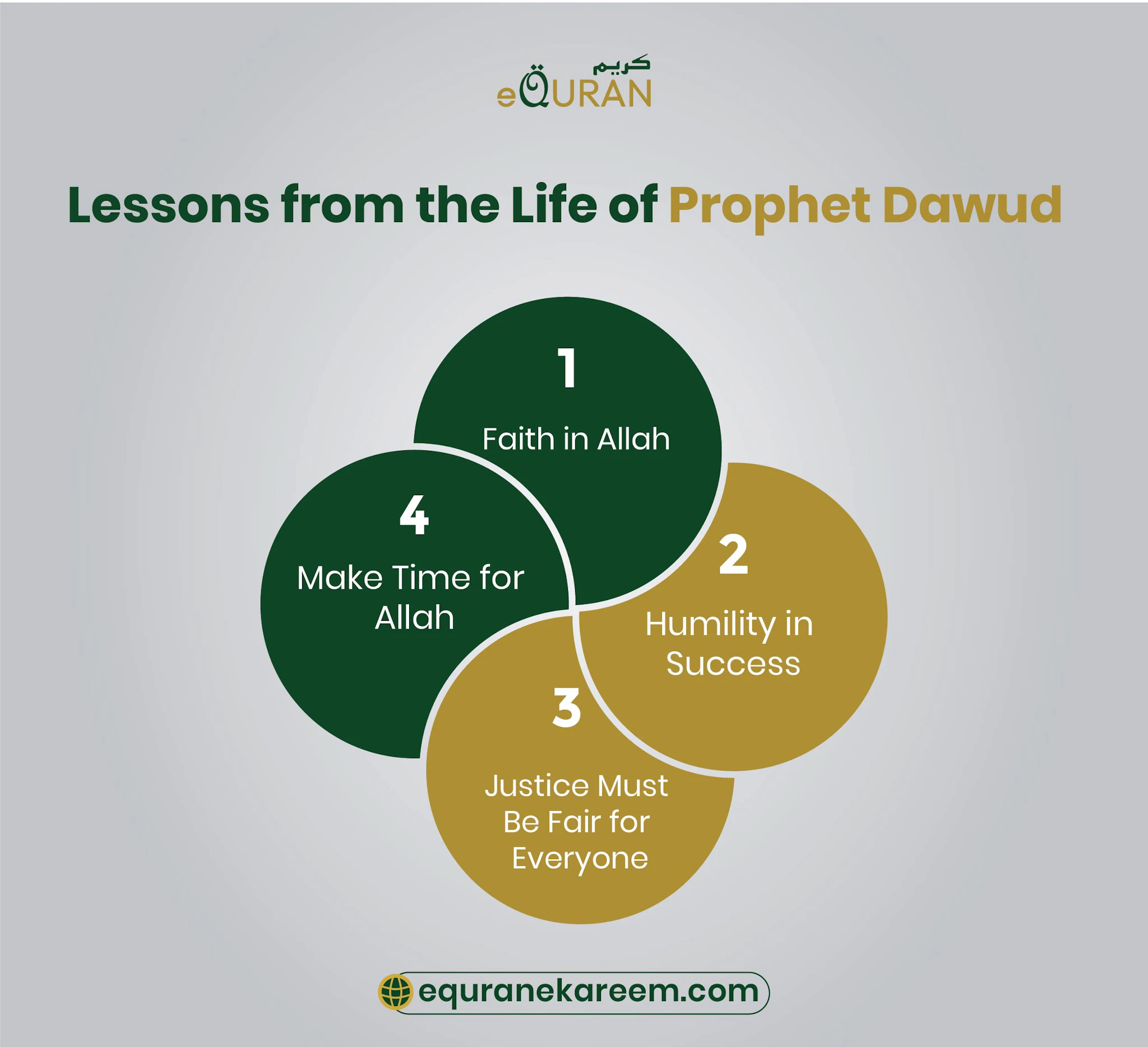 Prophet Dawood(عَلَيْهِ ٱلسَّلَامُ) Story in Quran, Family, Miracles ...