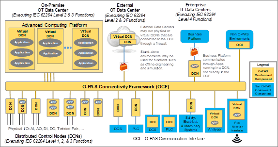 Wind River - ERDi TestLab