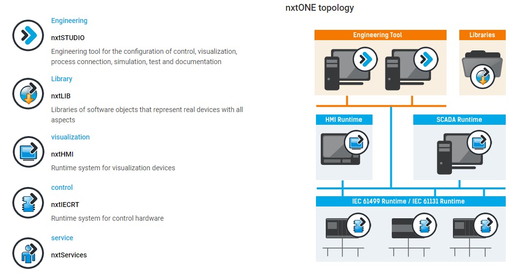 nxtControl - ERDi TestLab