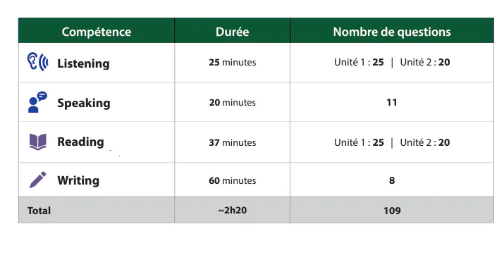Évaluez les compétences linguistiques avec le test TOEIC 4-Skills | ETS ...