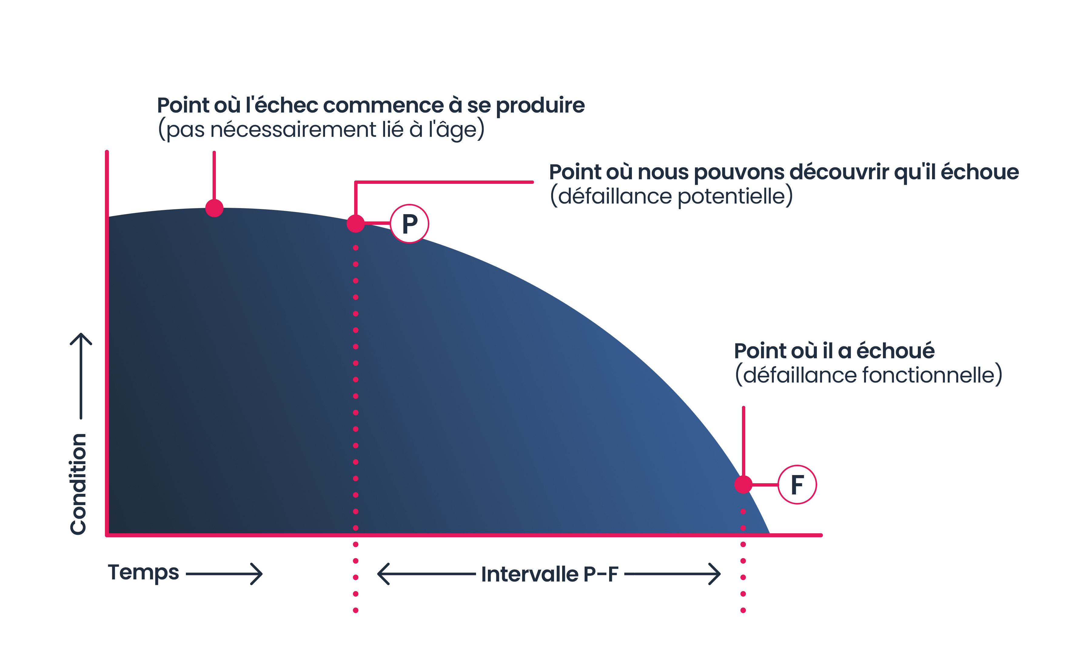 Réduisez les dépenses et améliorez les temps de fonctionnement grâce à ...