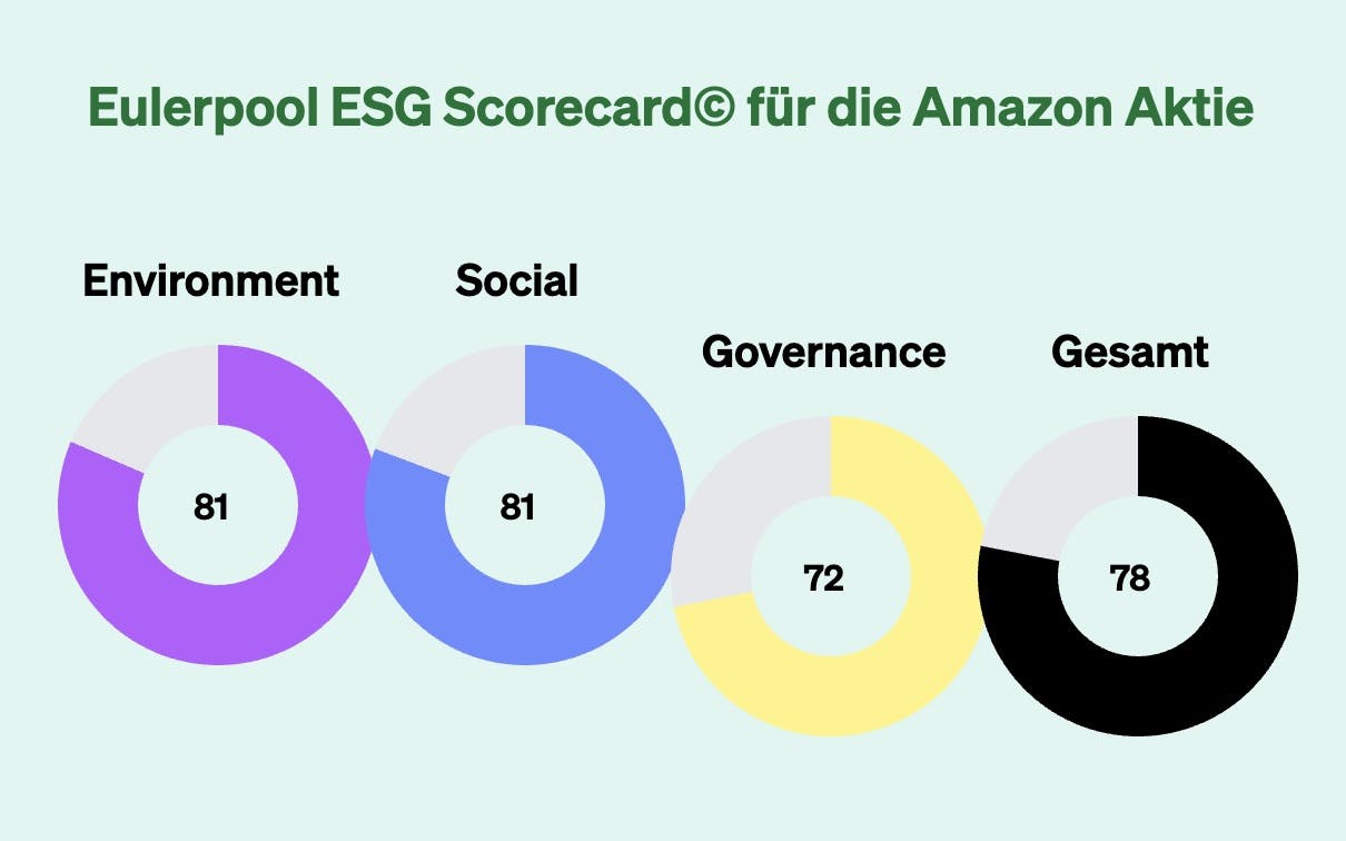 Eulerpool präsentiert innovative ESG-Kriterien Funktion | Eulerpool