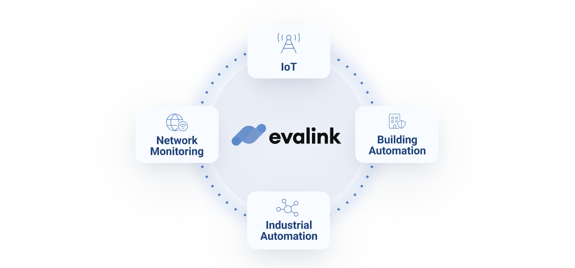 evalink device: TNA Connect