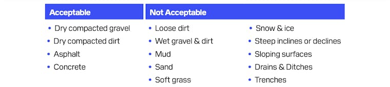 Container Delivery Requirements - Weather & Road Conditions