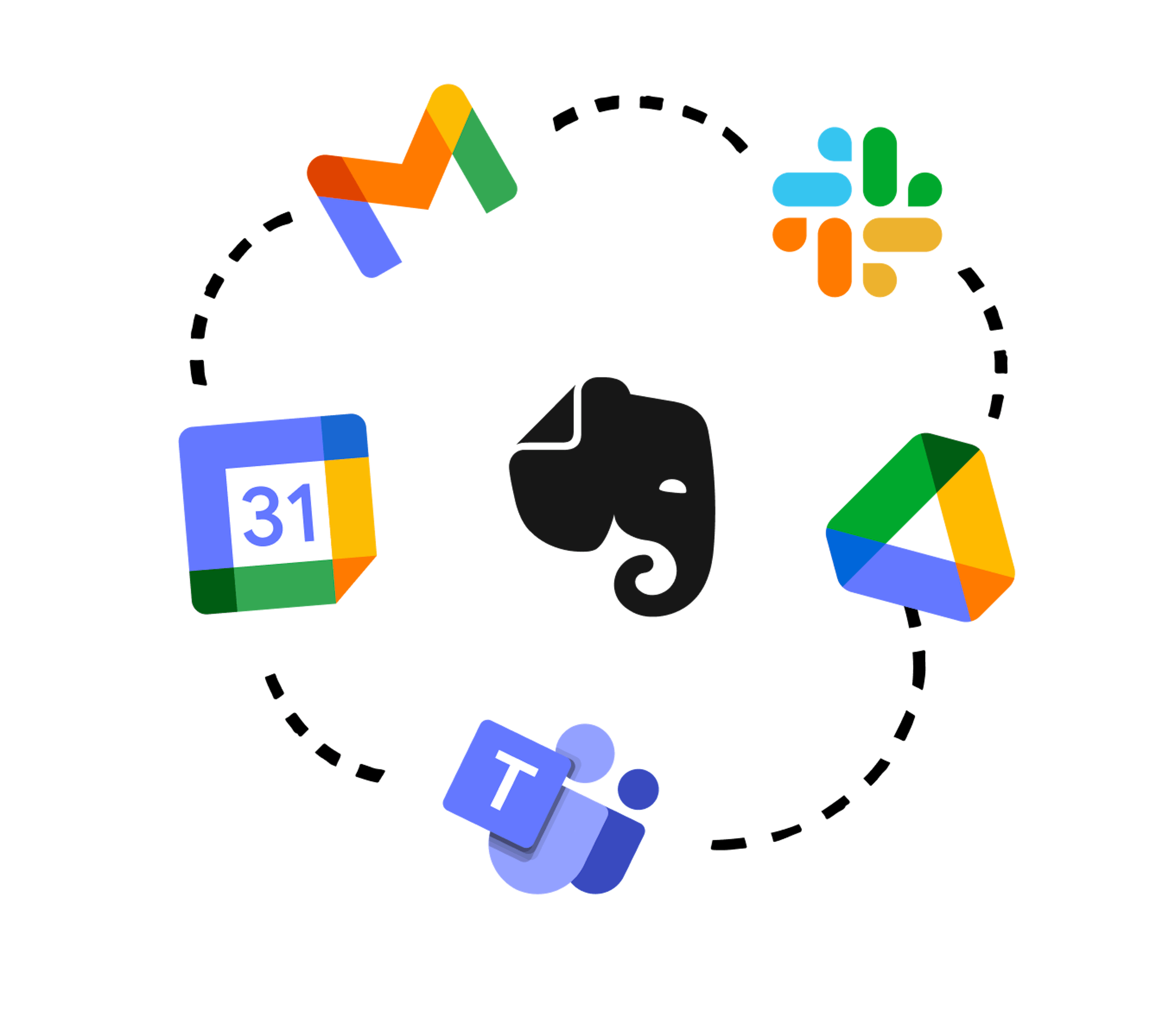 Get to know Evernote