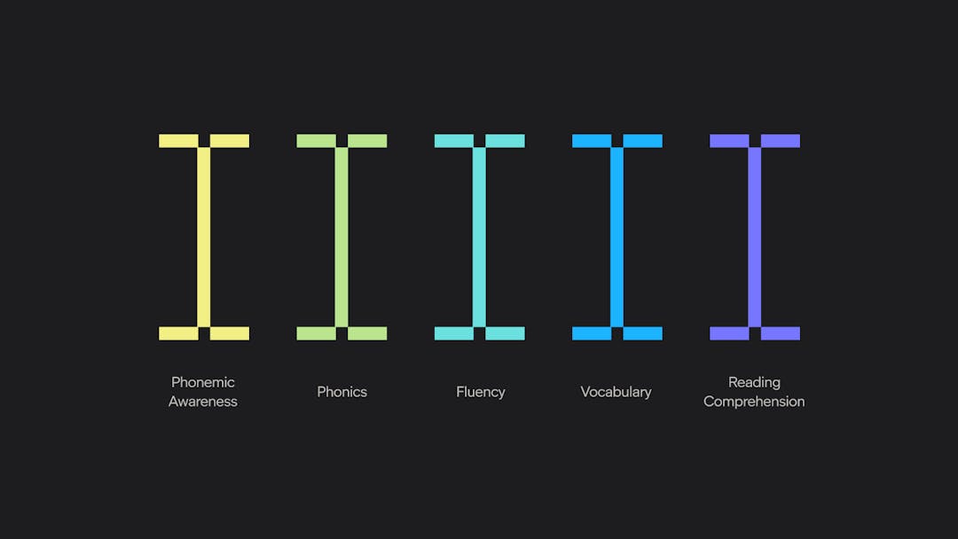Education technology for every educator & learner | Everway