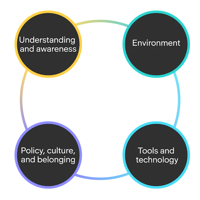 A guide to neurodiversity in the workplace | Everway