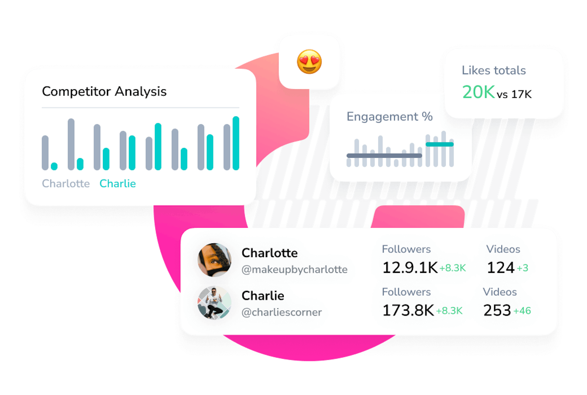 Exolyt | TikTok Analytics and Social Intelligence