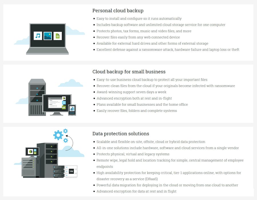 Carbonite Safe - Cloud Backup im Test 2020 - EXPERTE.de