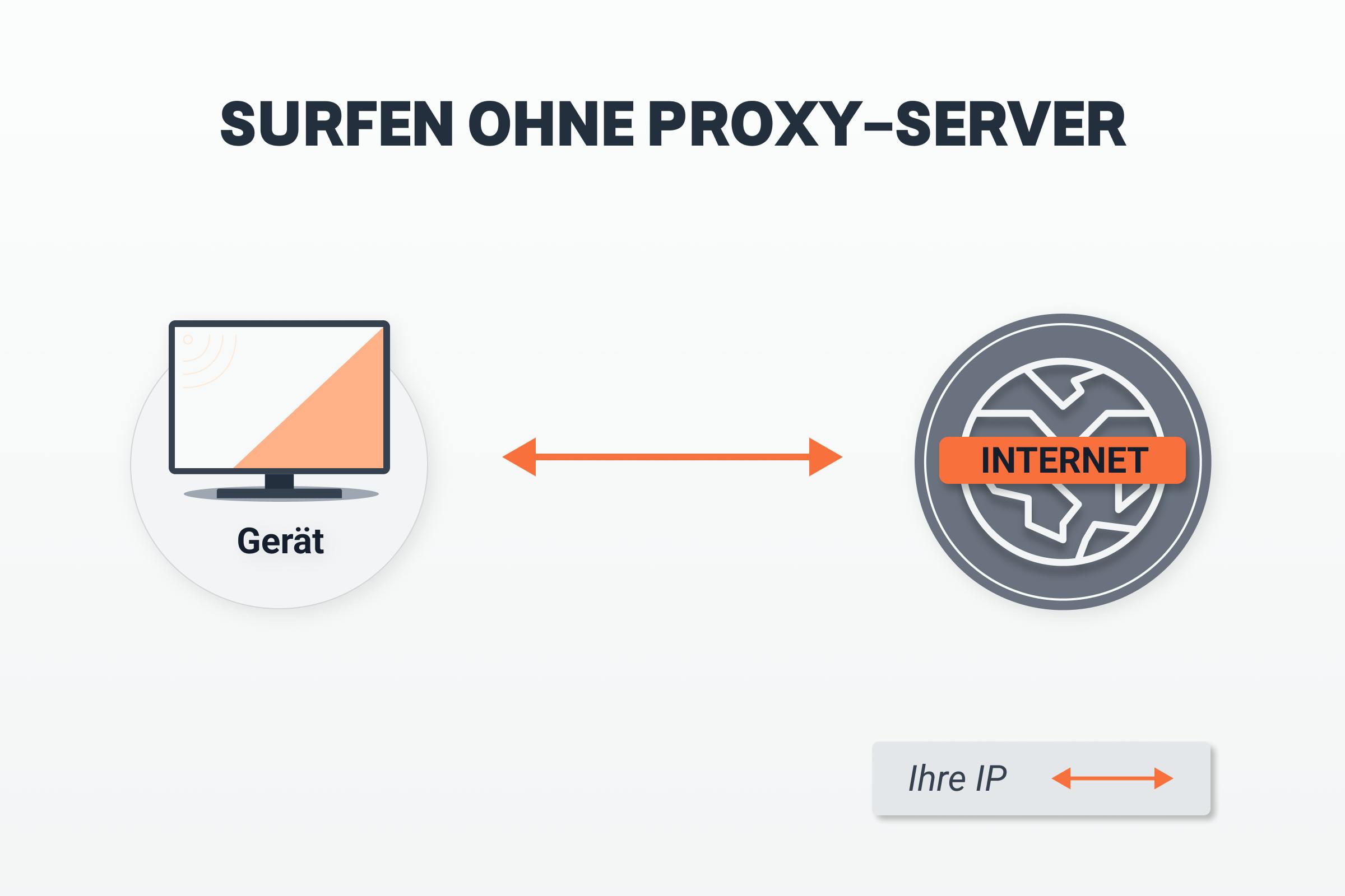 Proxy Bedeutung einfach erklärt: Was ist ein Proxy-Server? | EXPERTE.de