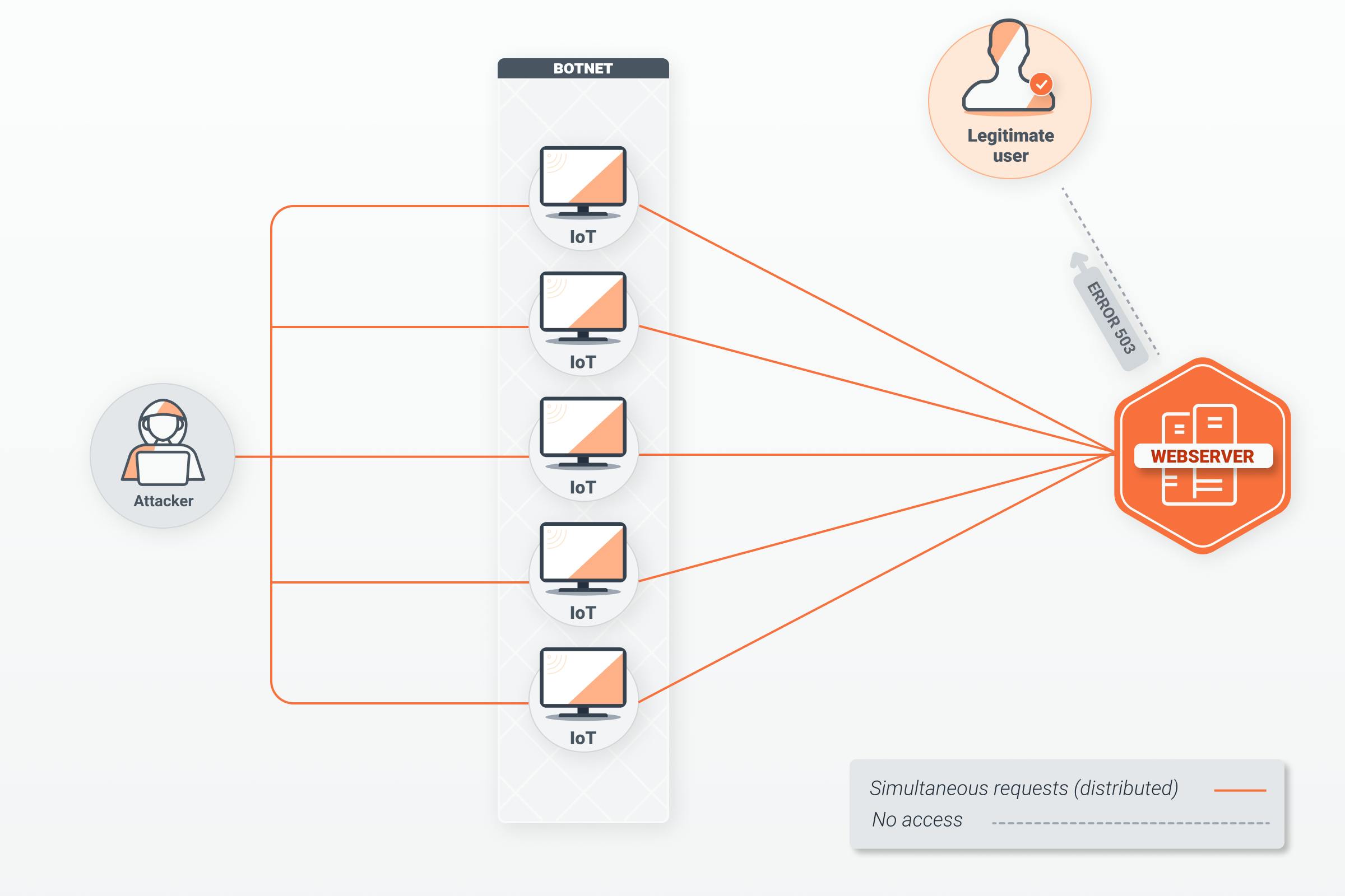 Cyber Attacchi - 3 Tipi di Attacchi Informatici e Come Difendersi ...