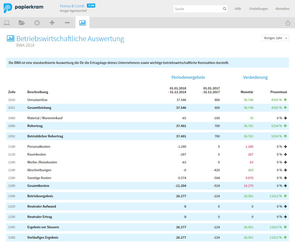 Betriebswirtschaftliche Auswertung: Das ist die BWA – und so erstellt ...