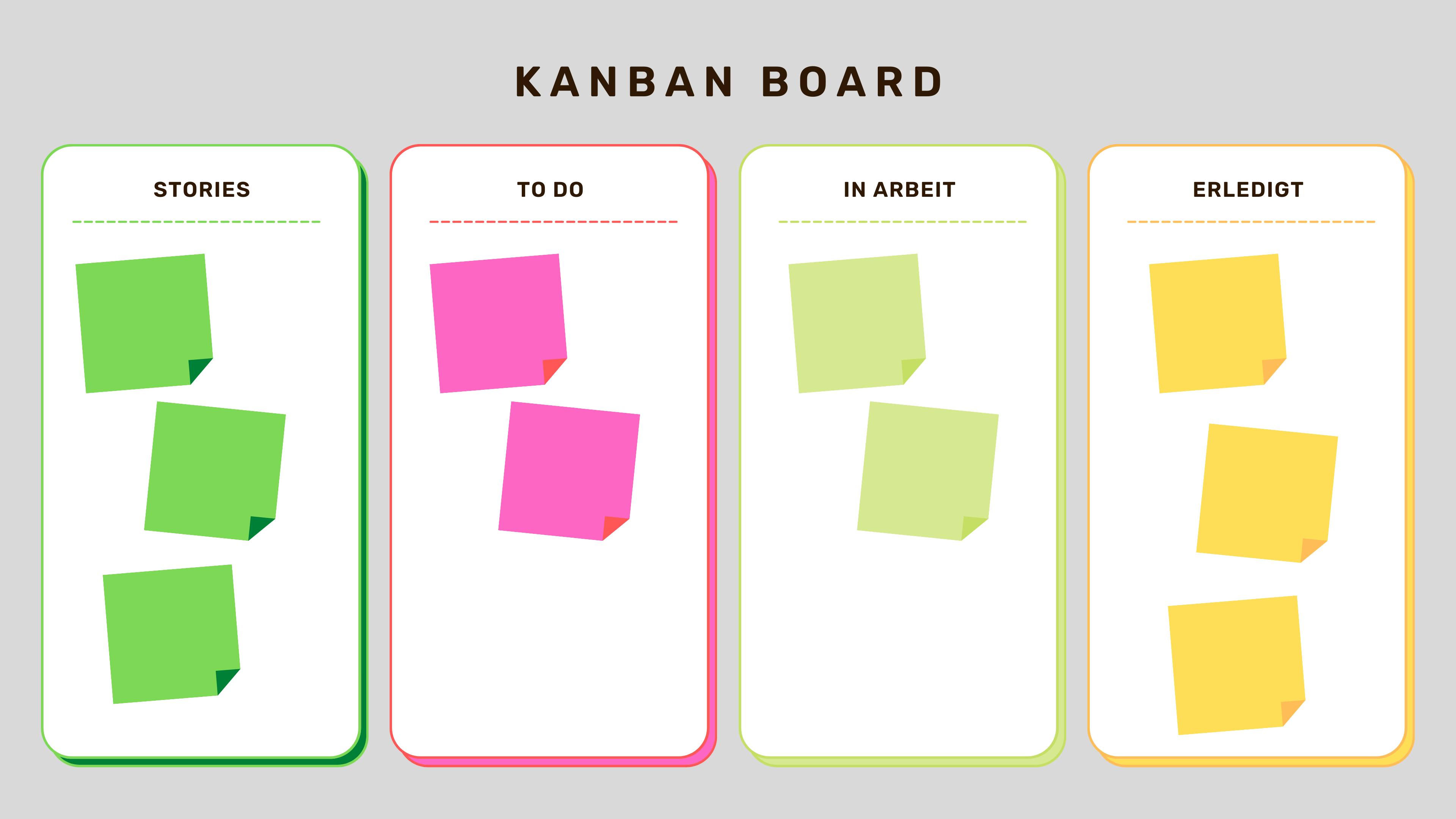 Kanban System Erklärt | Kanban-System – GCDJ