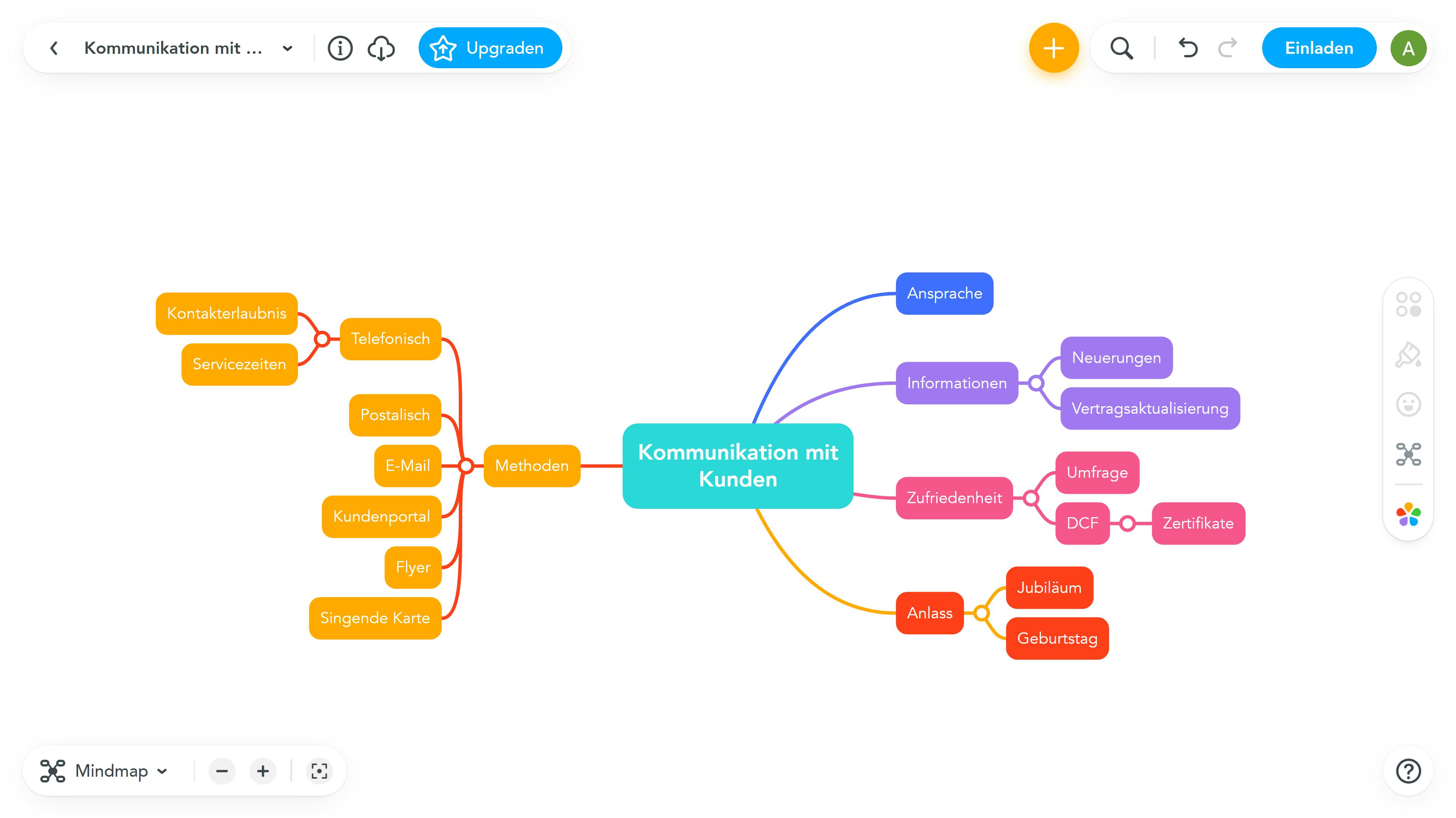 Brainstorming: Mit diesen 5 Methoden gehen Ihnen die Ideen niemals aus | EXPERTE.de