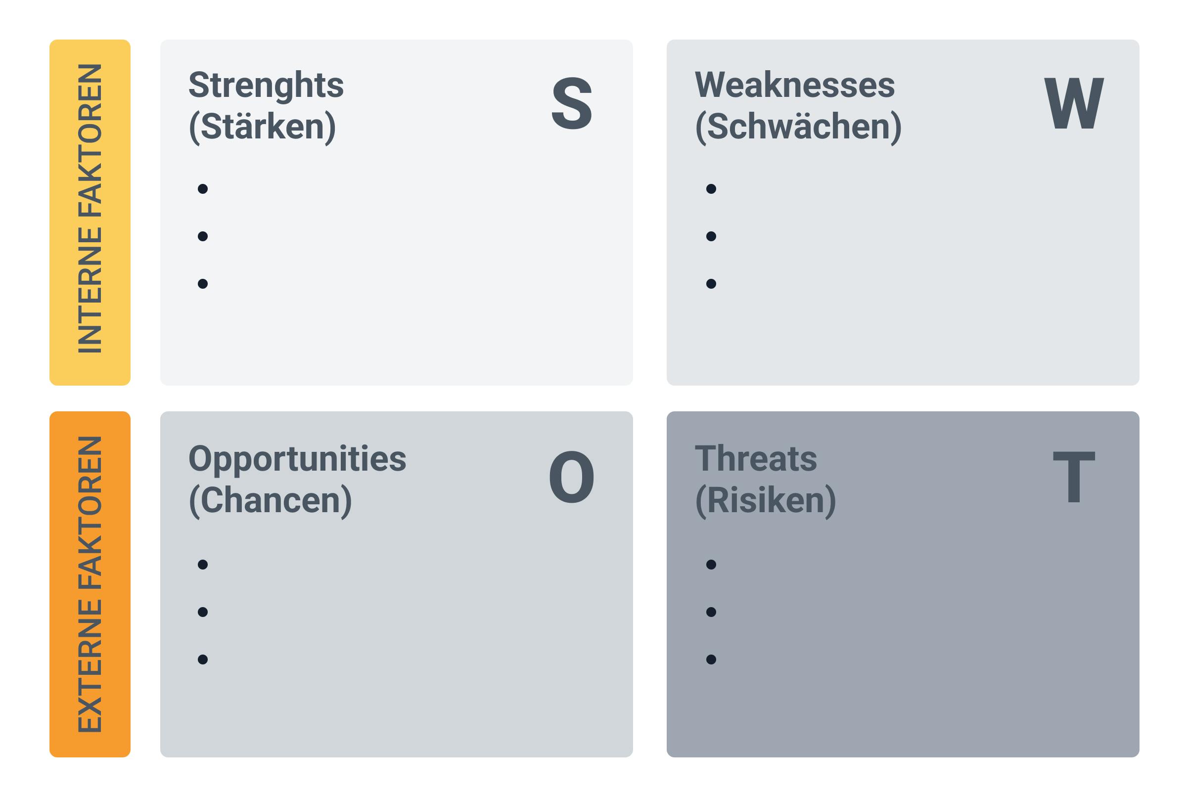 SWOT-Analyse erstellen 2023: Anleitung und Strategien | EXPERTE.de