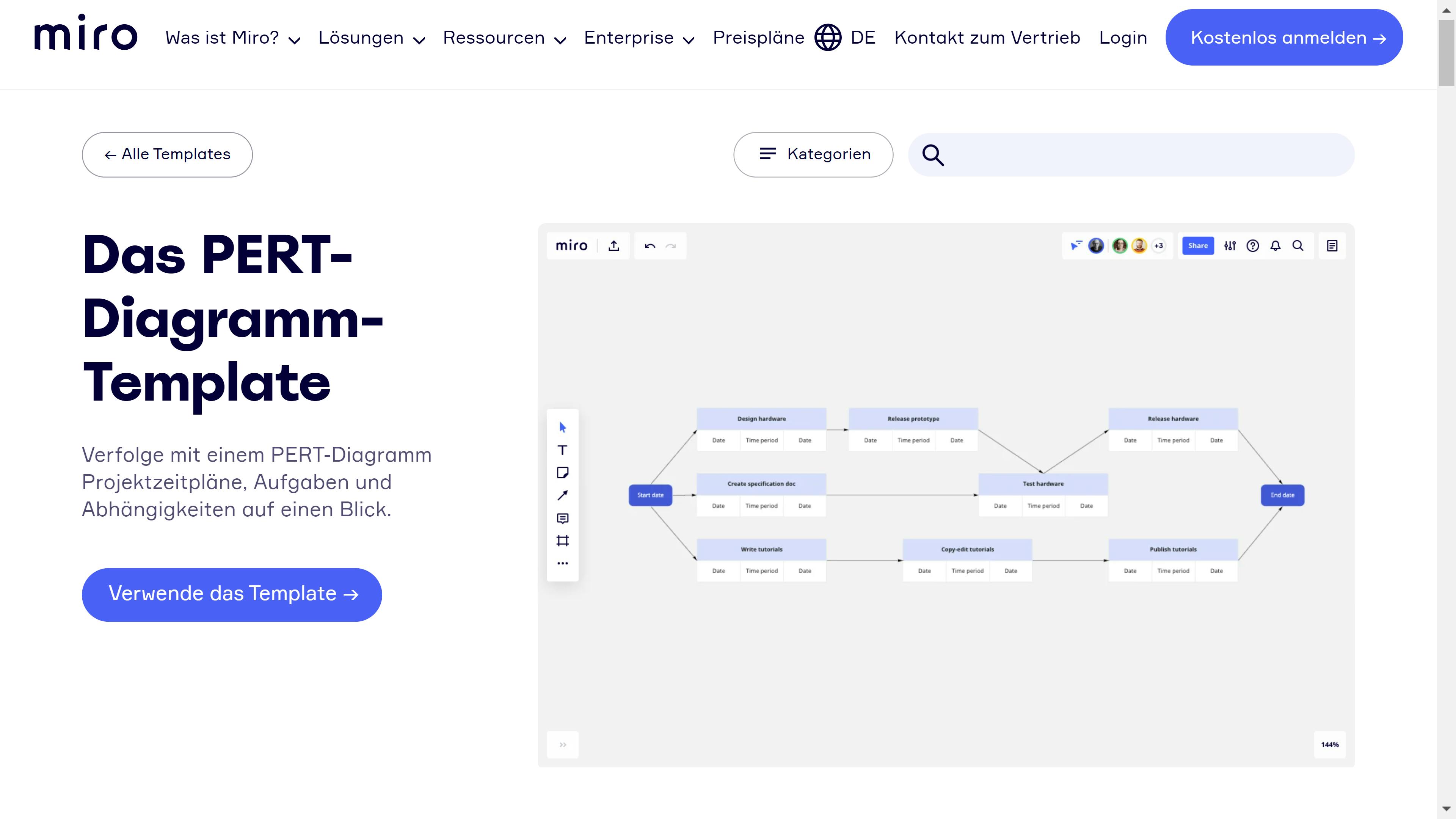 PERT-Diagramm erstellen: Werkzeug zur strategischen Projektplanung ...