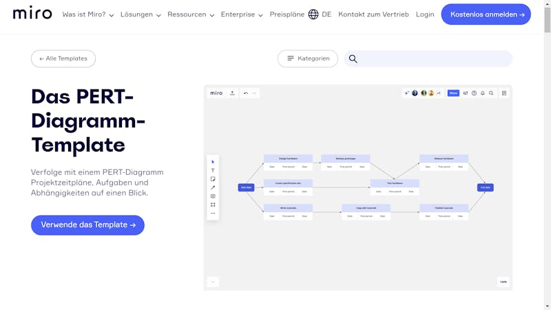 PERT-Diagramm erstellen: Werkzeug zur strategischen Projektplanung | EXPERTE.de